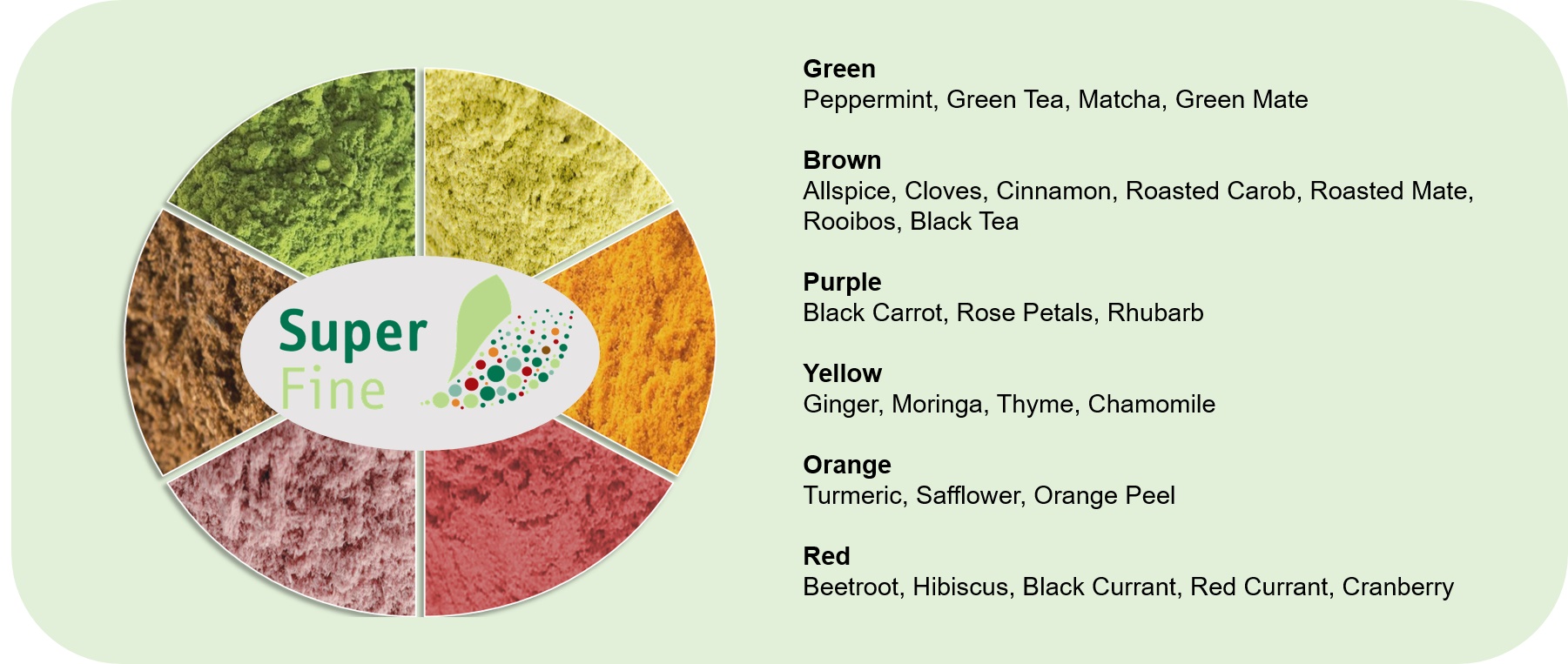 Seeking chocolates full of color! - MartinBauer