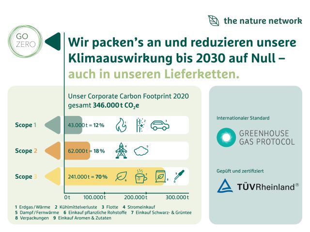 Ambitionierte Ziele für den Klimaschutz - MartinBauer